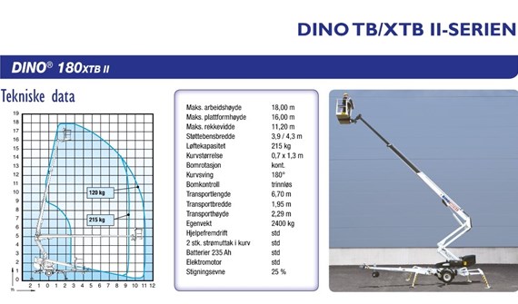Dino 180 XTB II